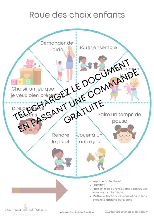 Discipline Positive - La roue des choix enfants - Lauriane Baranger ...
